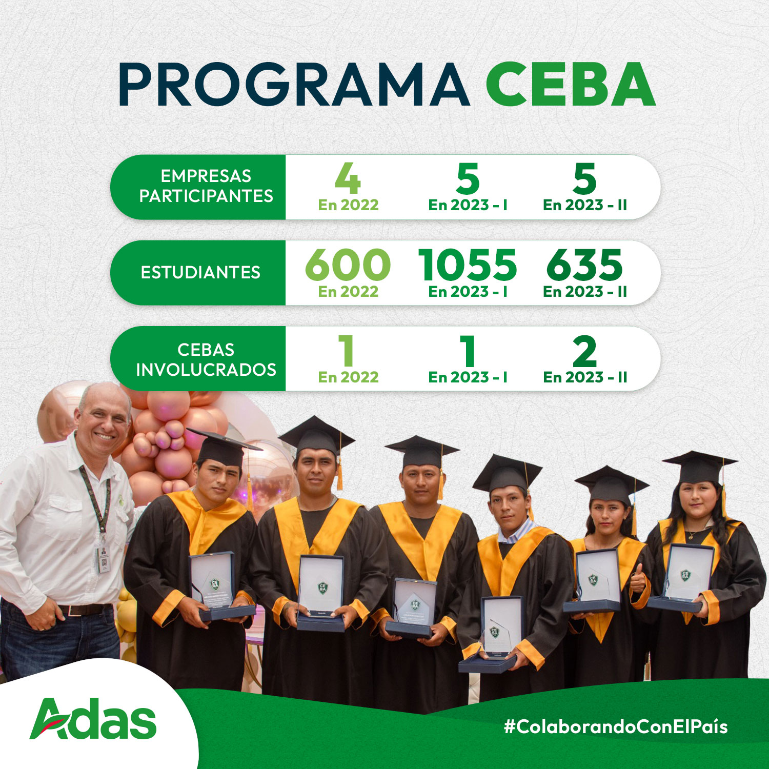 PROGRAMA CEBA 2023 - Adas